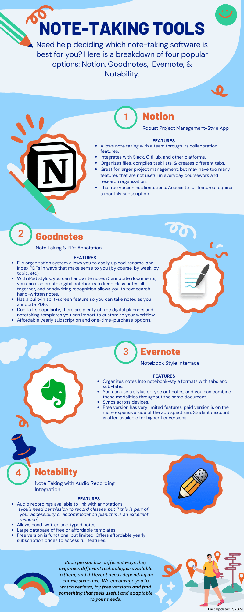 Note-Taking Guide | Barnard College